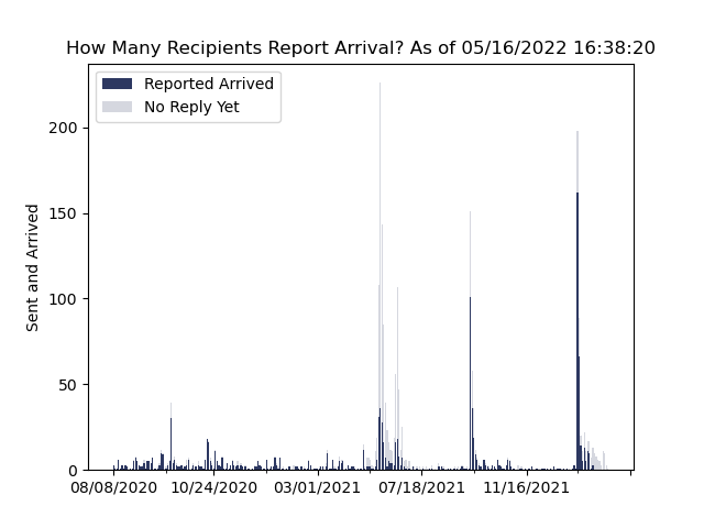 Stickers And Stamps Project
